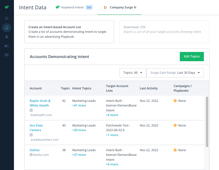 Bombora Company Surge® Intent – RollWorks