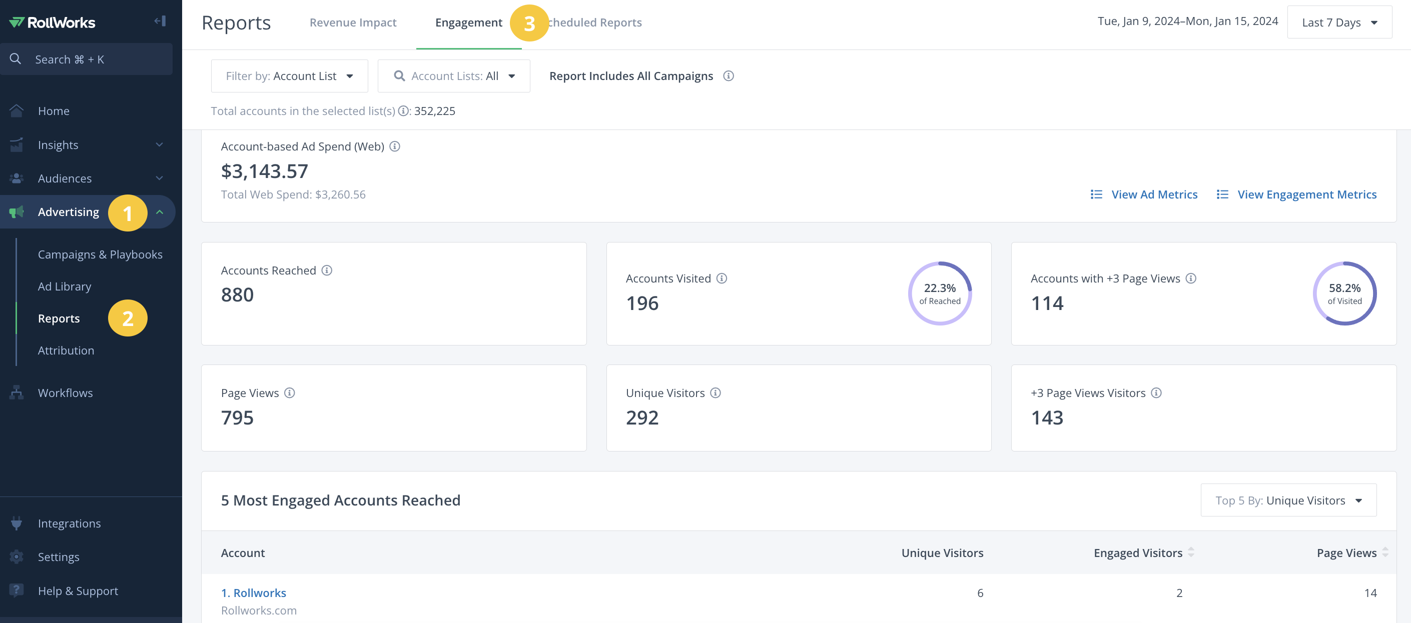 Advertising Engagement Report – RollWorks