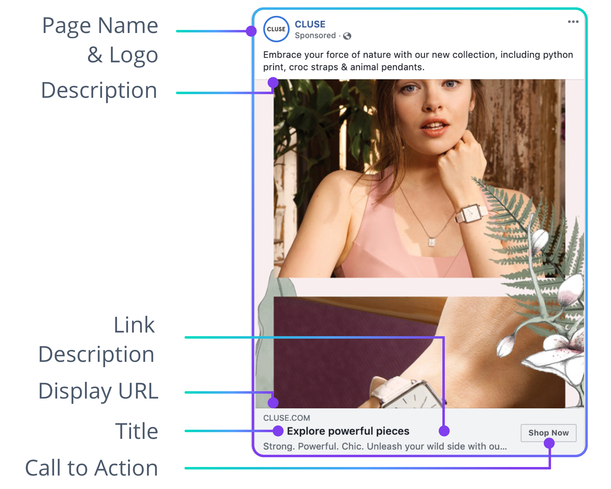 Facebook & Instagram Ad Guide – AdRoll ABM
